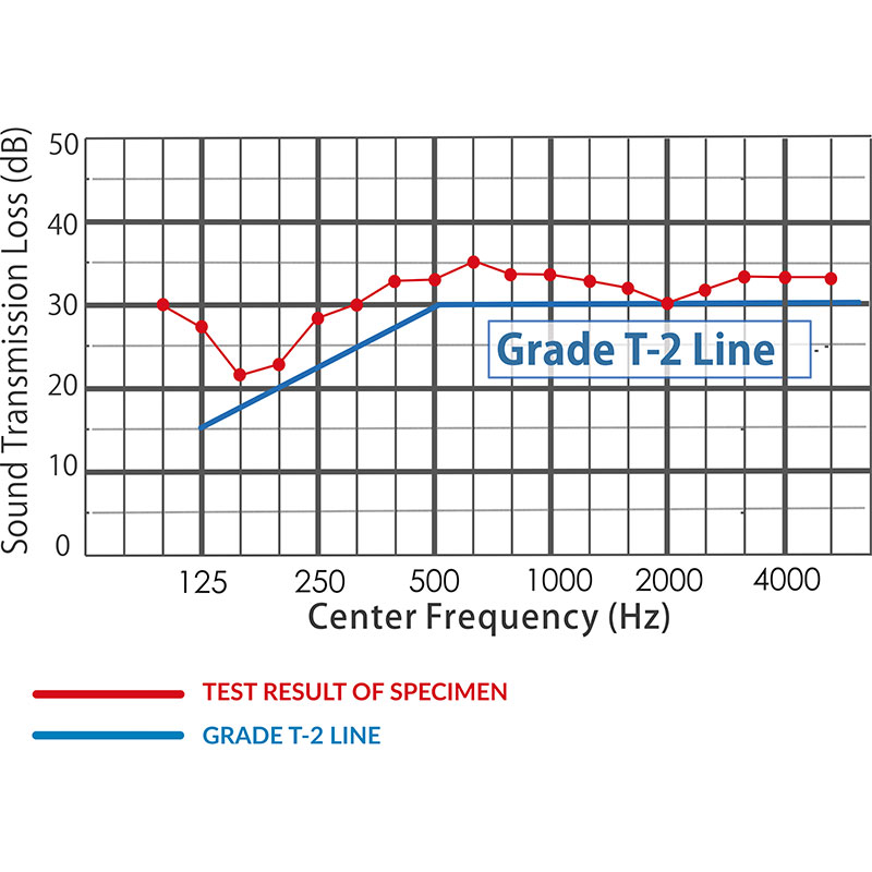 Sound Insulation 2339